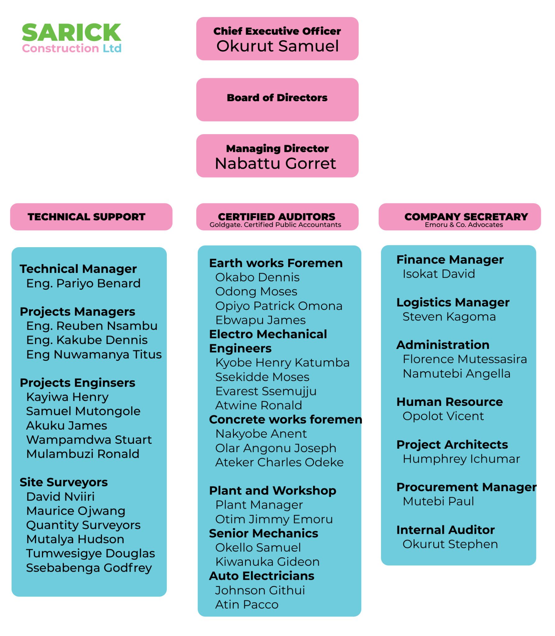 Company Structure